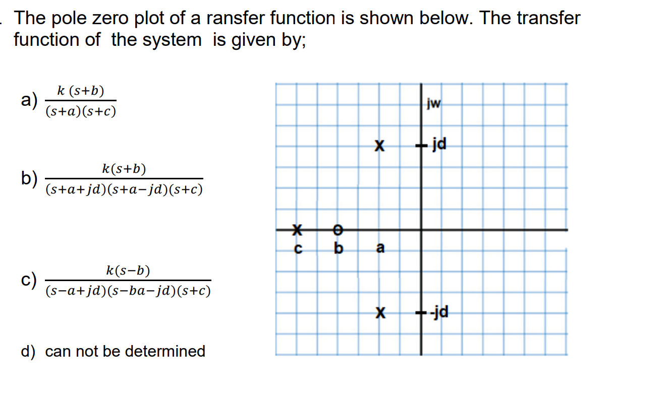 Solved The pole zero plot of a ransfer function is shown | Chegg.com