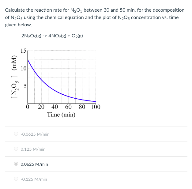 Solved Given the reaction: CO(g)+2H2( g)⇋CH3OH(g) A reaction | Chegg.com