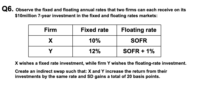 Solved Q6. ﻿Observe the fixed and floating annual rates that | Chegg.com