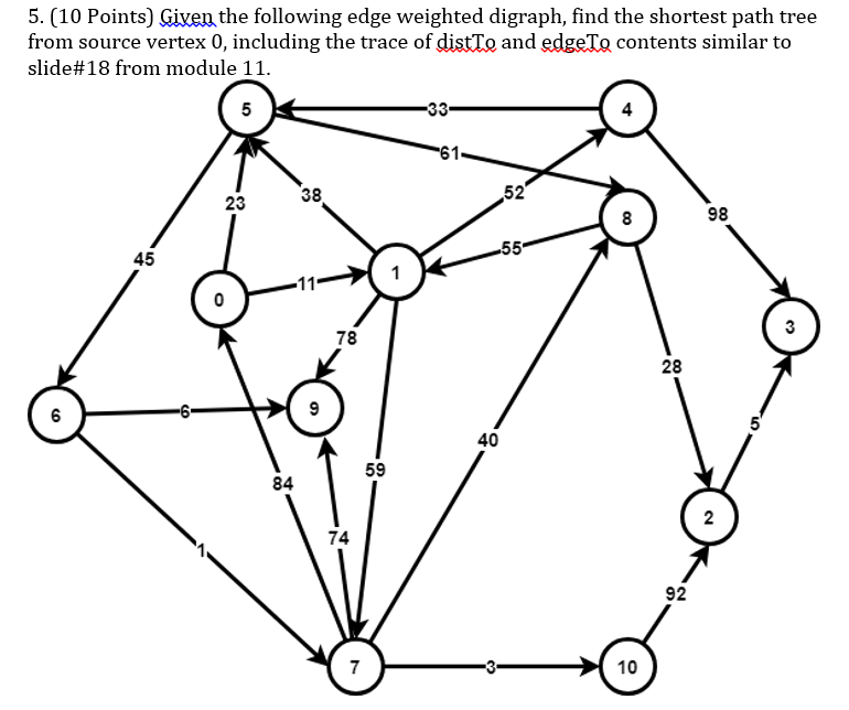 Solved 5. (10 Points) Given the following edge weighted | Chegg.com