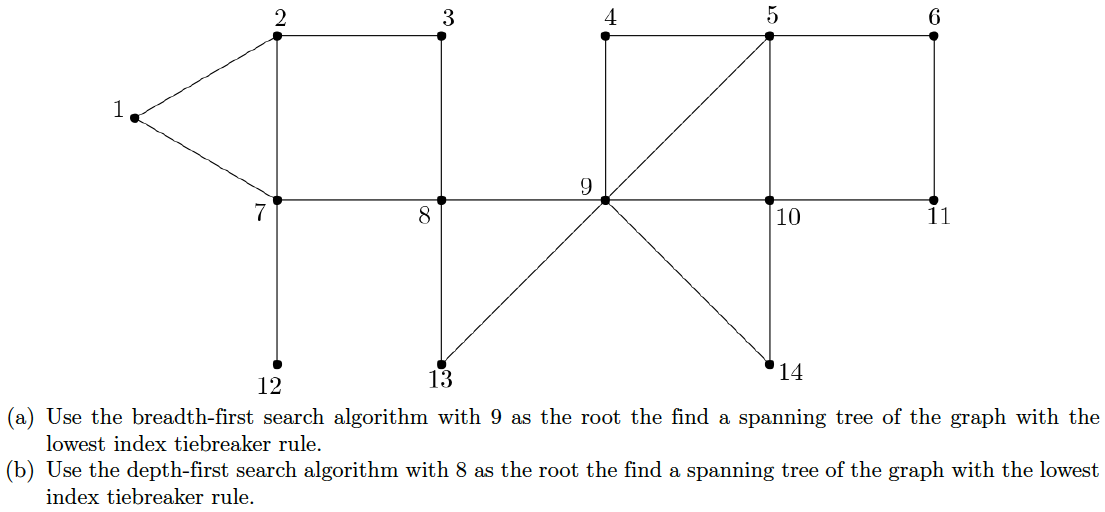 Solved 6 1 9 11 14 12 13 (a) Use the breadth-first search | Chegg.com