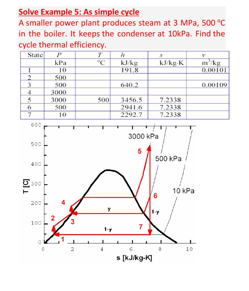 Solved Solve Example 5: As simple cycle A smaller power | Chegg.com