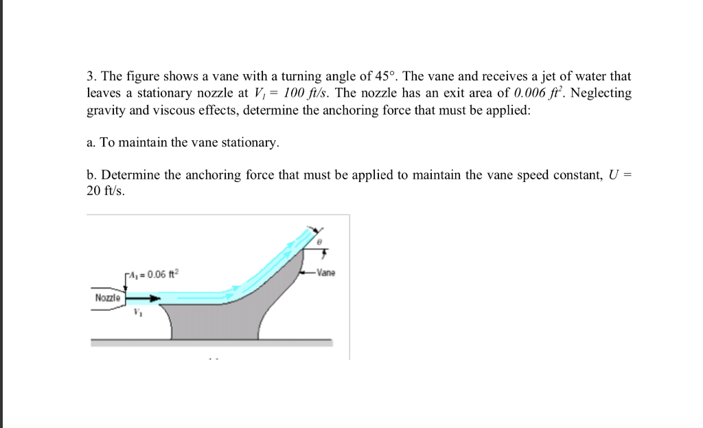 Solved 3. The figure shows a vane with a turning angle of | Chegg.com