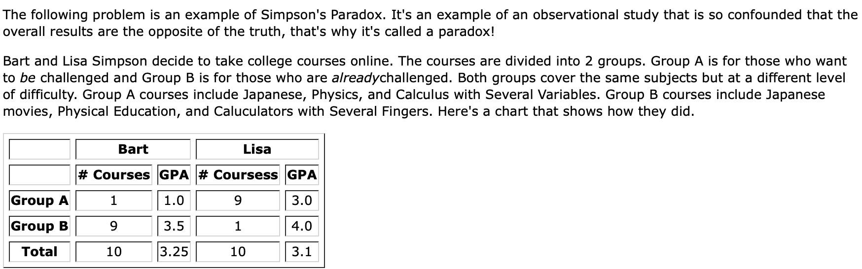 Solved The following problem is an example of Simpson's | Chegg.com