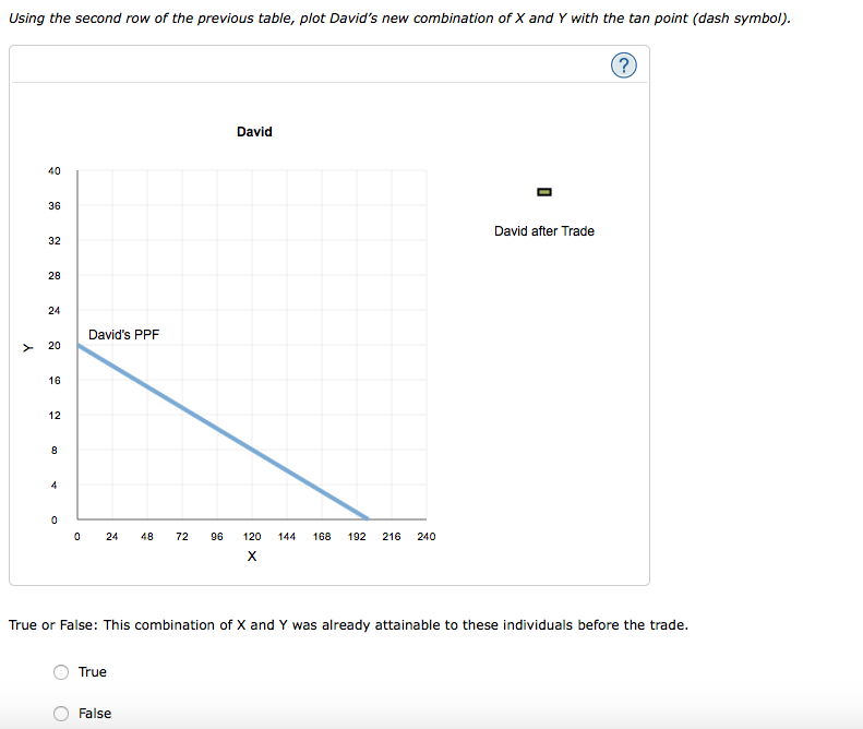 9. Working with Numbers and Graphs Q9 The following | Chegg.com