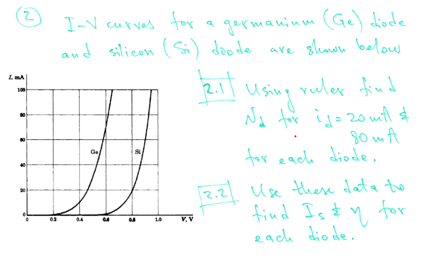 Solved I-V curves for a germanium (Ge) diode and silicon ( | Chegg.com