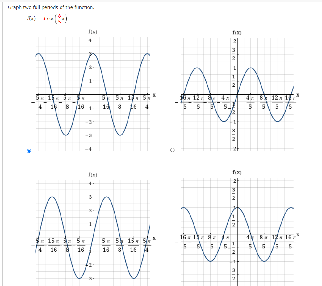 Solved Graph two full periods of the function. | Chegg.com