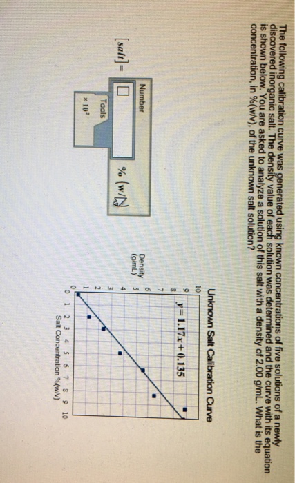 Solved The following calibration curve was generated using | Chegg.com
