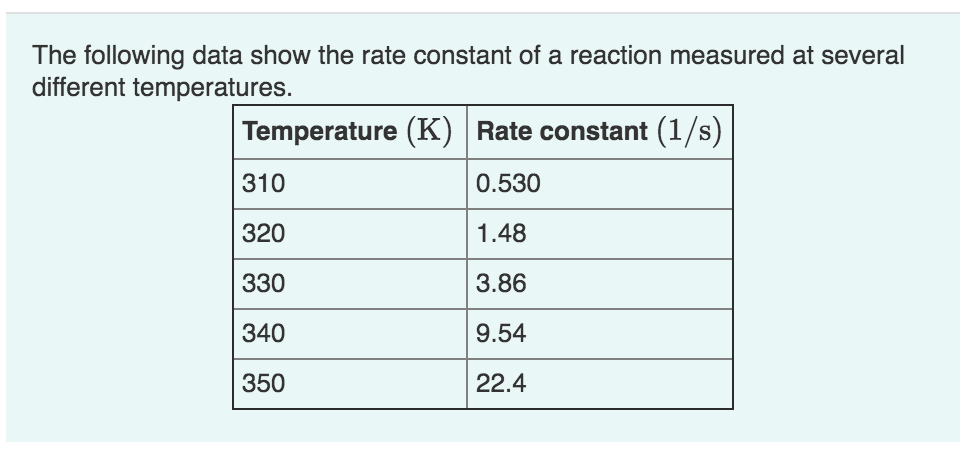 Solved The following data show the rate constant of a | Chegg.com