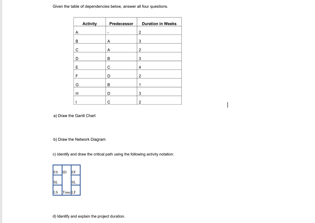 Solved Given the table of dependencies below, answer all | Chegg.com