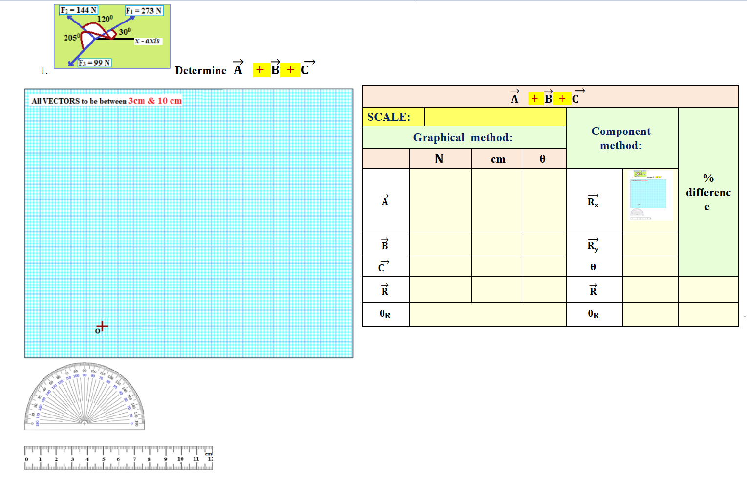 Solved Label all vectors on the graph + Draw the resultant | Chegg.com