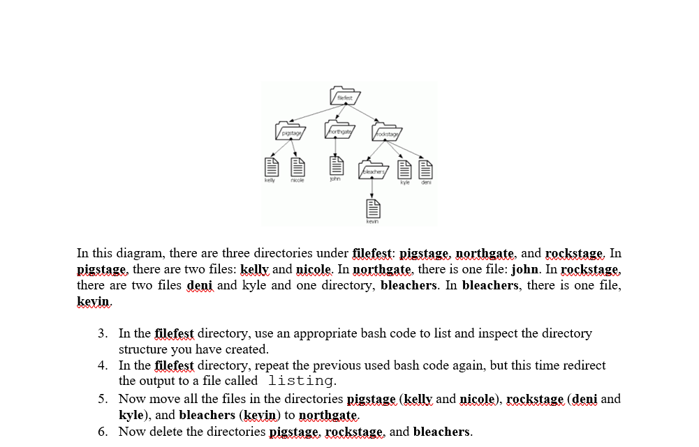 Solved In this diagram, there are three directories under | Chegg.com