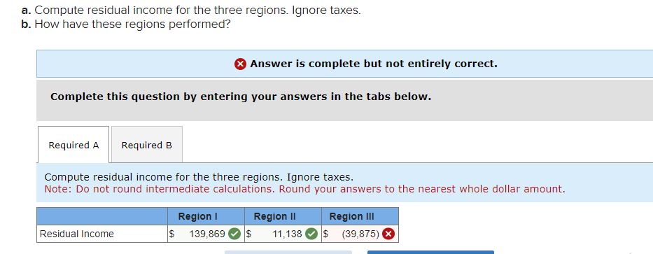 Solved a. Compute residual income for the three regions. | Chegg.com