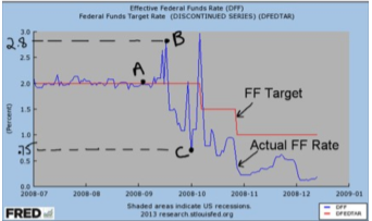a) Draw a reserve market diagram depicting points a, | Chegg.com