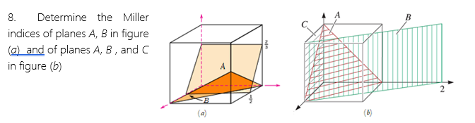 Solved 8. Determine the Miller indices of planes A, B in | Chegg.com