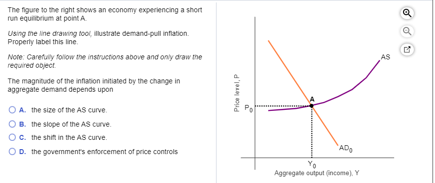 Solved The figure to the right shows an economy experiencing | Chegg.com