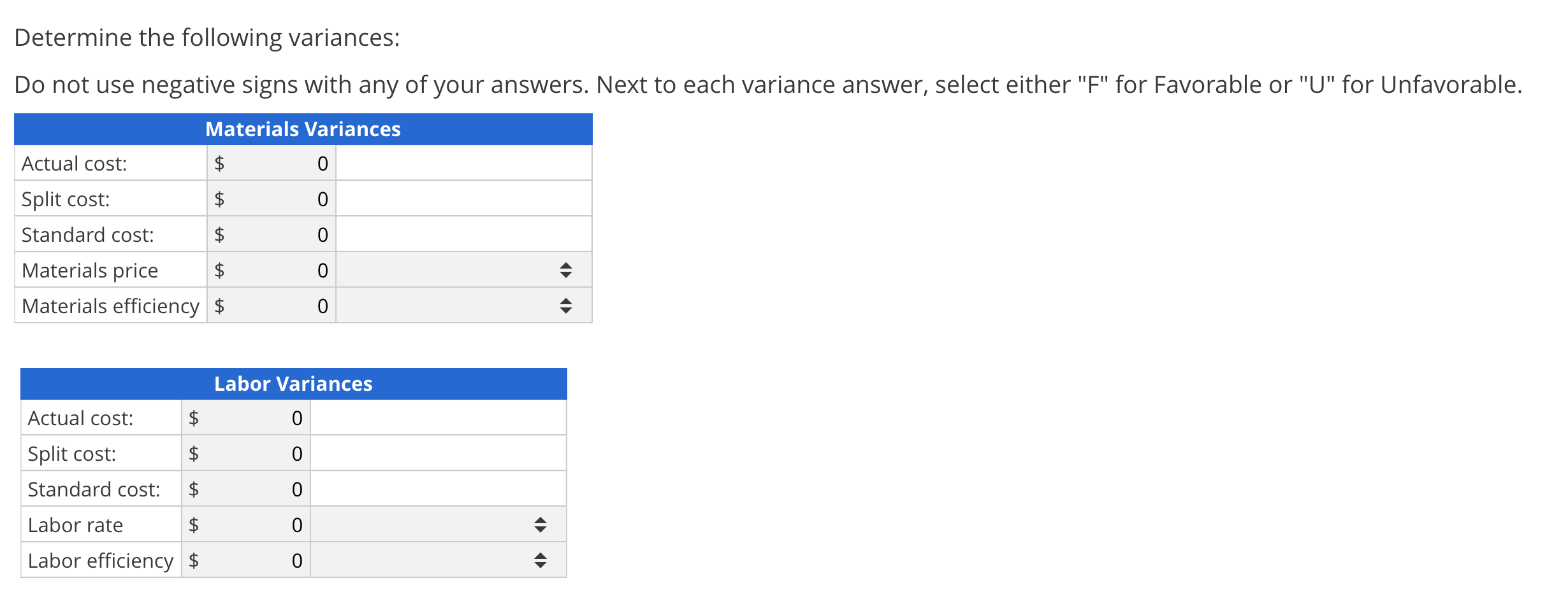 Solved Calculate Variances The following summary data relate | Chegg.com
