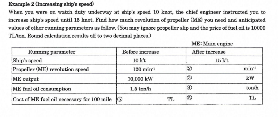 Solved Example 2 (Increasing ship's speed)When you were on | Chegg.com