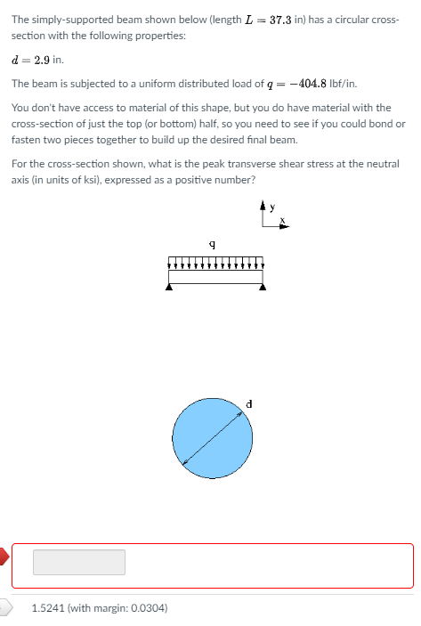 Solved The simply-supported beam shown below (length L = | Chegg.com