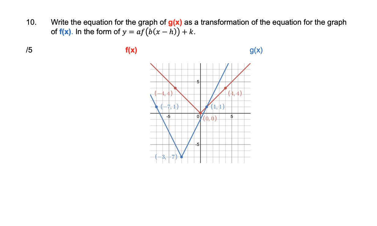 Solved 0. Write the equation for the graph of g(x) as a | Chegg.com