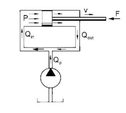 Solved The following figure illustrates a hydraulic cylinder | Chegg.com