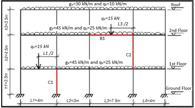 Solved Use the substructuring method to determine the | Chegg.com