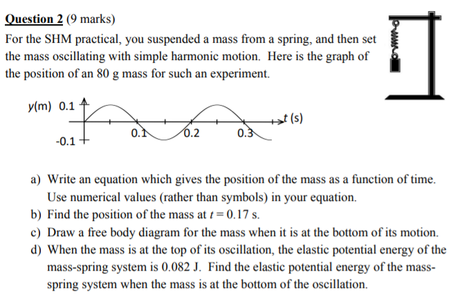 Solved Question 2 (9 marks) For the SHM practical, you | Chegg.com