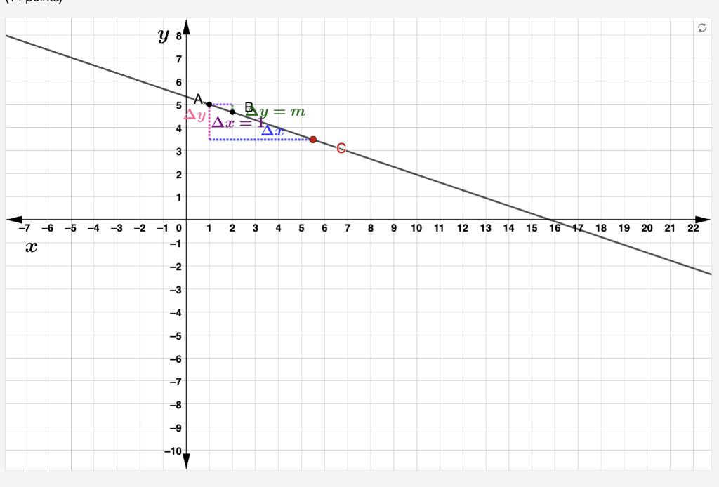 Solved In the above applet, point A is fixed and does not | Chegg.com