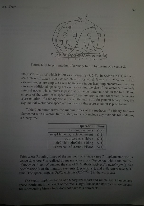 Solved Chapter 2 Basic Data Structures R 27 Let T Be A 