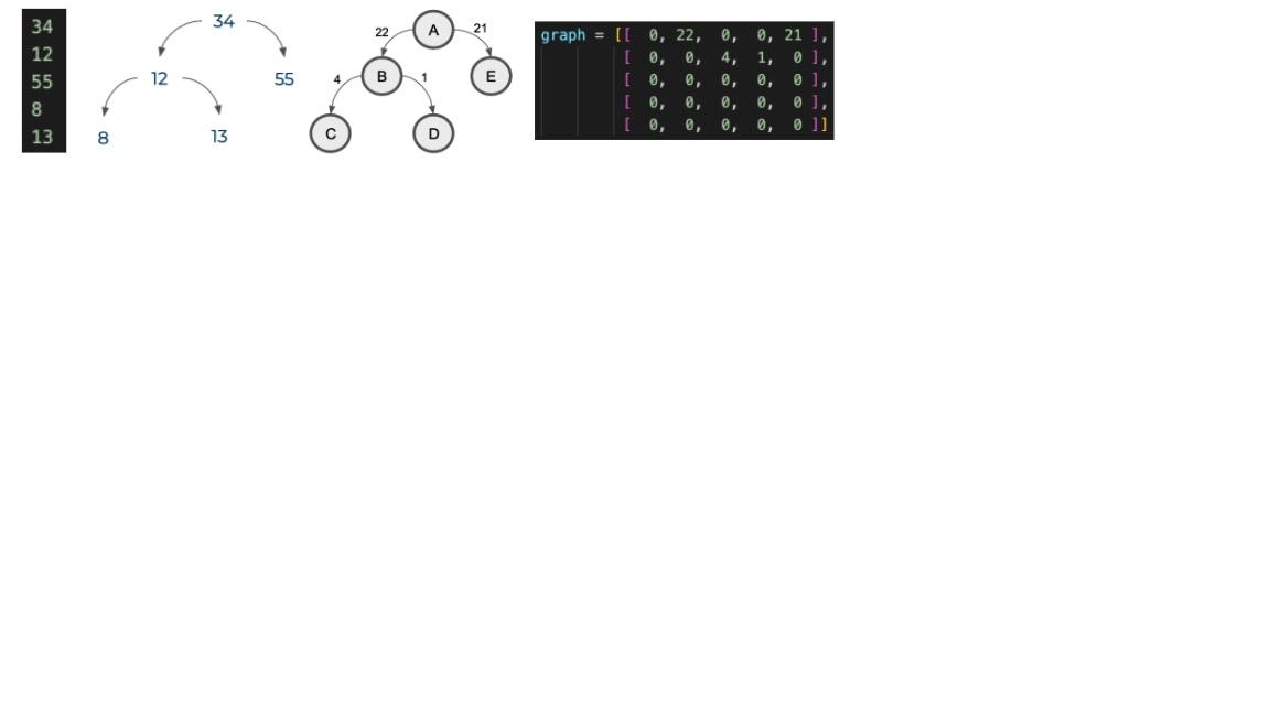 Solved In Python Create A Program That Reads A List Of 9541