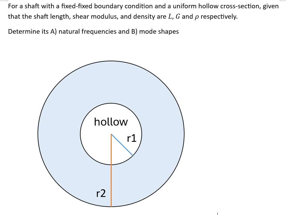 Solved For a shaft with a fixed-fixed boundary condition and | Chegg.com