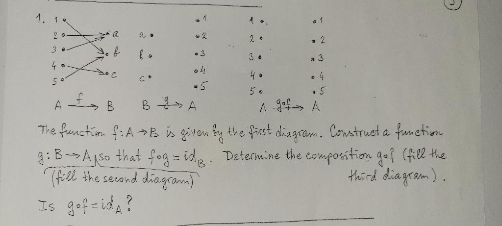 Solved The function f:A→B is given by the first diagram. | Chegg.com
