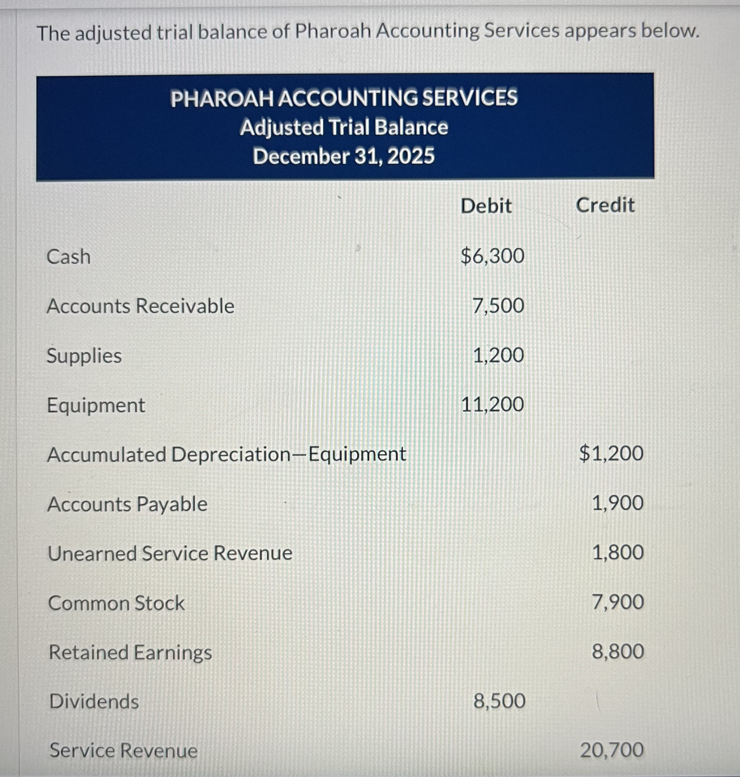 Solved V.Salaries and Wages Expense Supplies Expense | Chegg.com