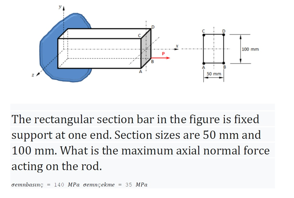 Solved G 100 mm P B 50 mm The rectangular section bar in the | Chegg.com