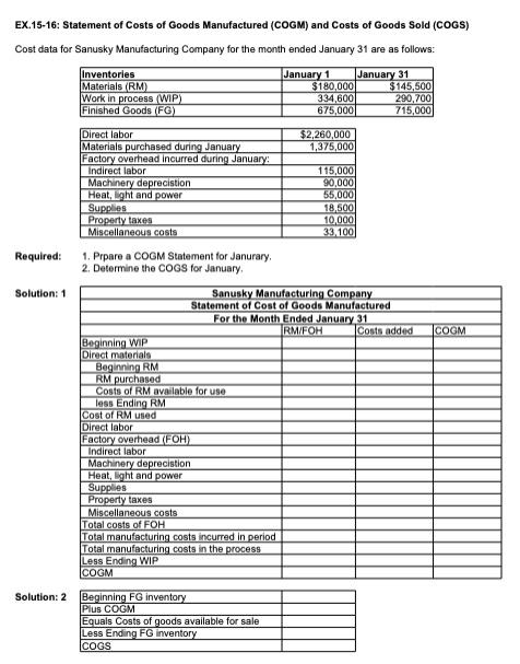 Solved Computing COGM and COGS Acronyms: The following cost | Chegg.com