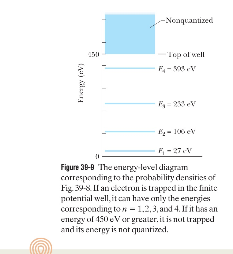 Solved Question 1 Part 1 The Penetration Depth N For A