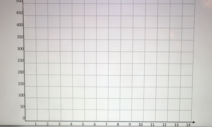 Solved MGTS 352 Inventory Exercise The 'Try to Have Just | Chegg.com