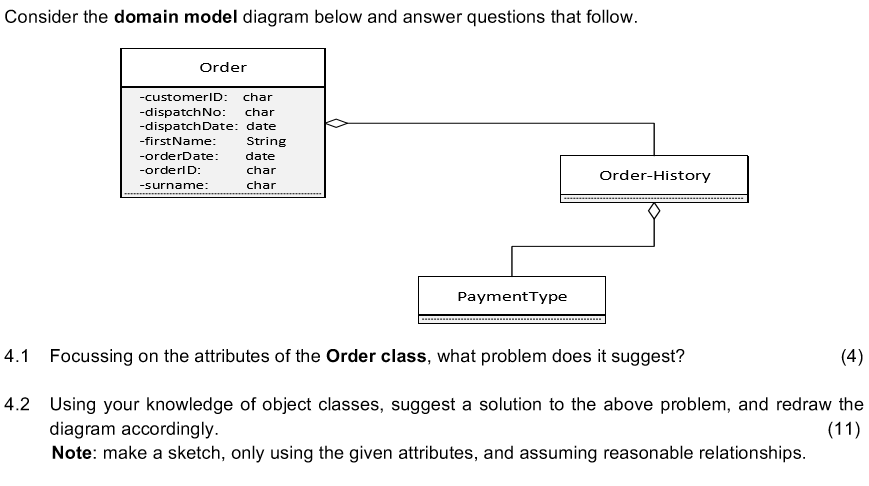 Solved Consider the domain model diagram below and answer | Chegg.com
