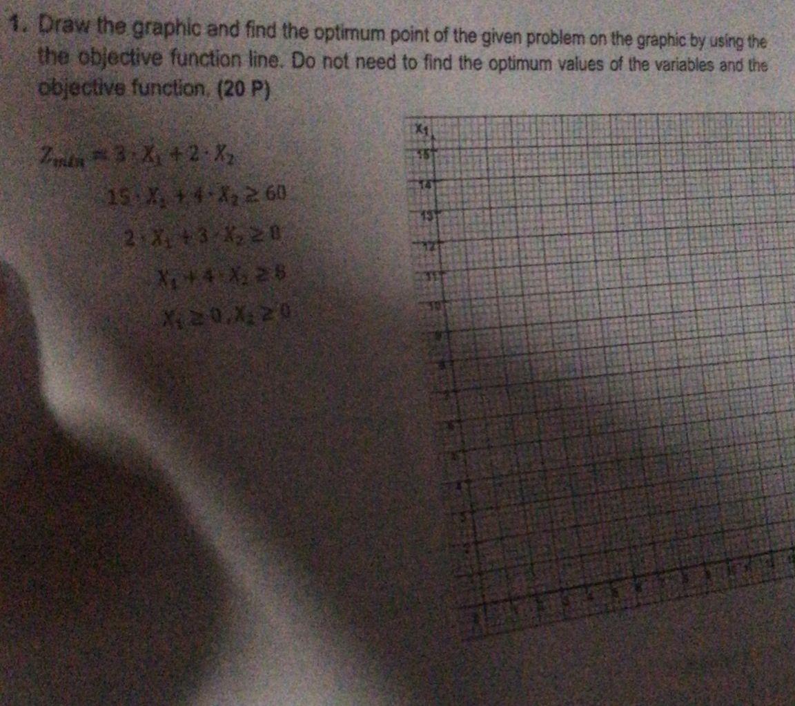 Solved 1. Draw the graphic and find the optimum point of the | Chegg.com
