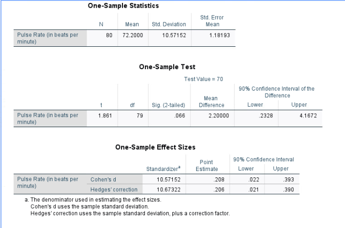 Solved One-Sample Statistics N. Std. Error Mean Mean 72.2000 | Chegg.com