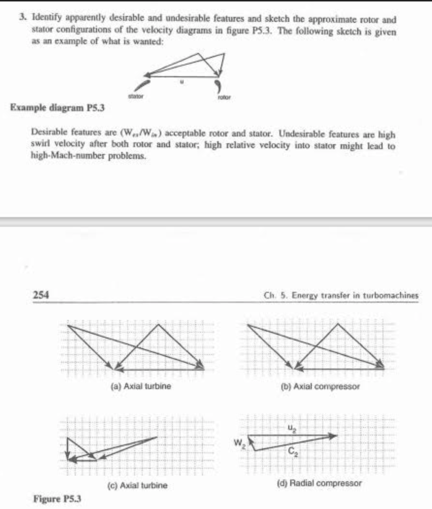 11. Figure P5.11 shows two alternative diagrams for a | Chegg.com