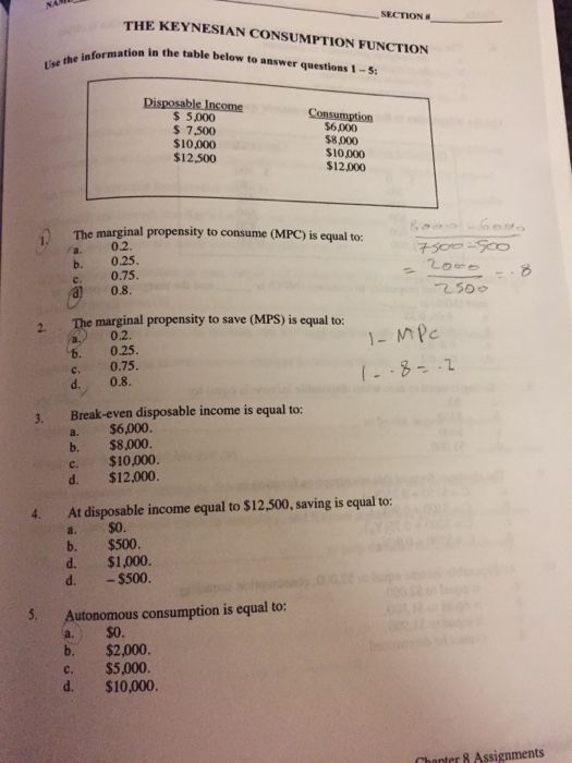 Solved SECTION THE KEYNESIAN CONSUMPTION FUNCTION ation in | Chegg.com