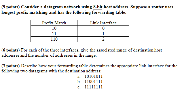 Solved (9 Points) Consider A Datagram Network Using 8-bit