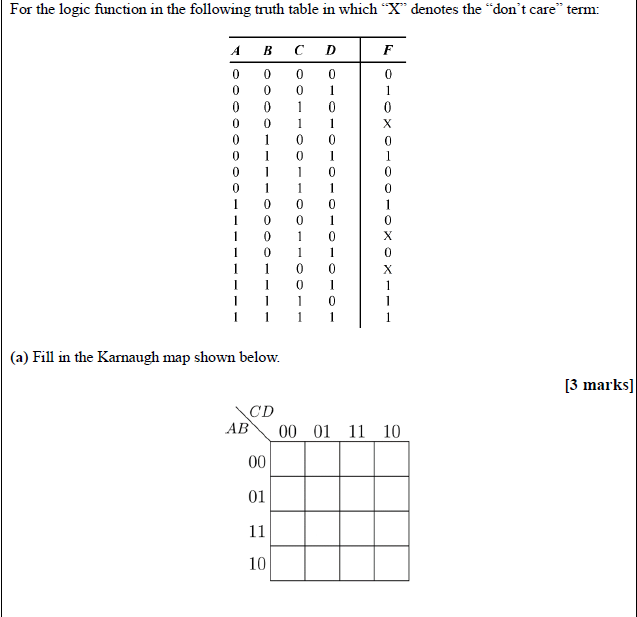 Solved For the logic function in the following truth table | Chegg.com