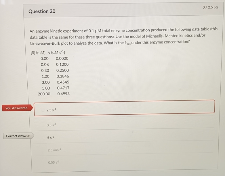 Solved How do you find Kcat when given a table like this? | Chegg.com