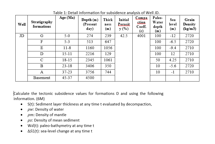 Well ness Sea level (m) y(%) JD Table 1: Detail | Chegg.com