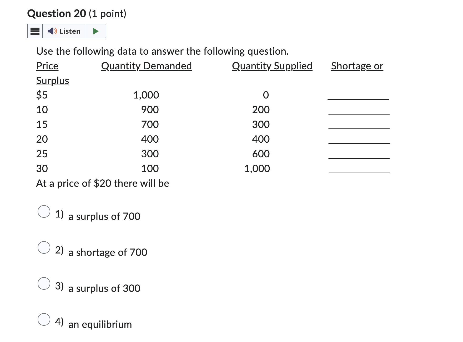 Solved Use the following data to answer the following | Chegg.com