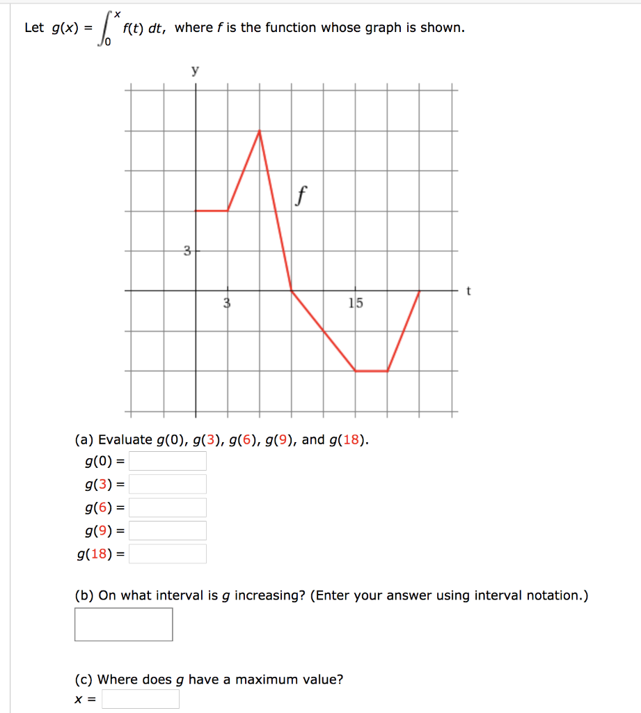 Solved Let g(x) = f(t) dt, where f is the function whose | Chegg.com