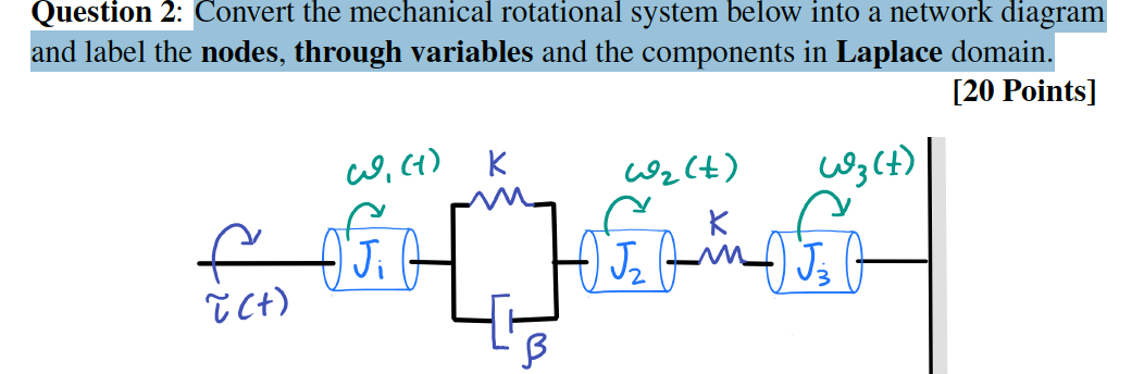 Solved Question 2: Convert the mechanical rotational system | Chegg.com