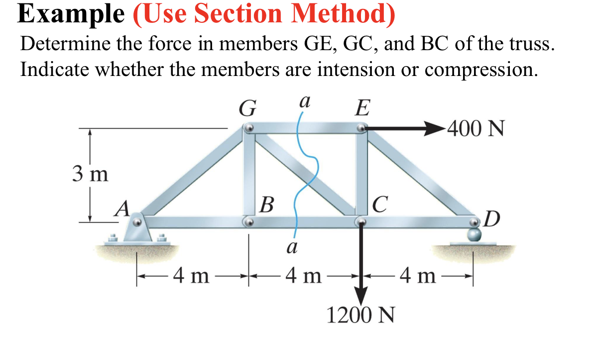 Example (Use Section Method)Determine the force in | Chegg.com